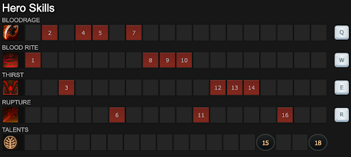 Bloodseeker Dota 2 full Guide Building items & Indicators